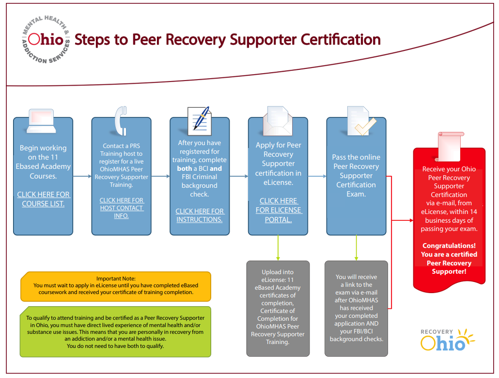 Supporting Peers – On the Front Lines